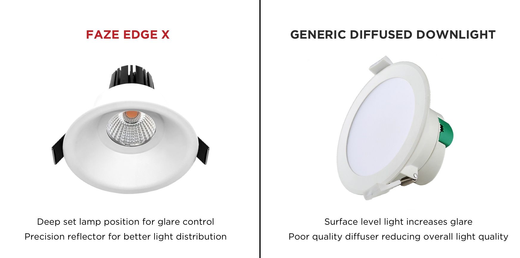 Radiant Lighting - Dealing with downlight glare